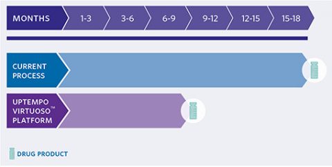 AAV Platform Process - Catalent Biologics
